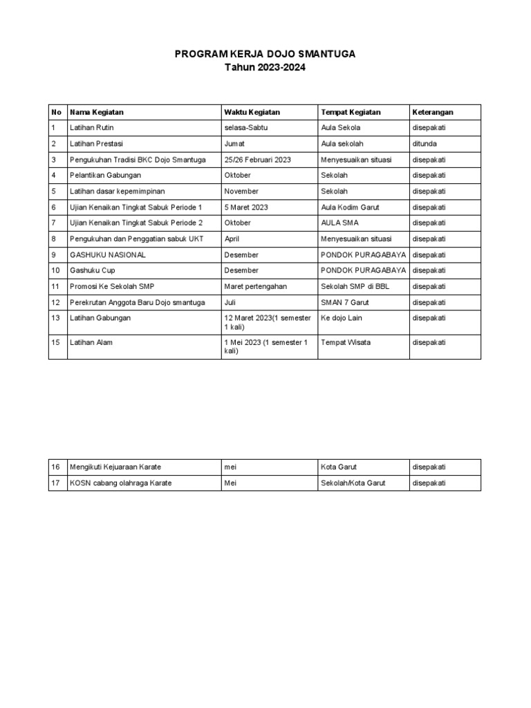 Program Kerja BKC Dojo Smantuga | PDF