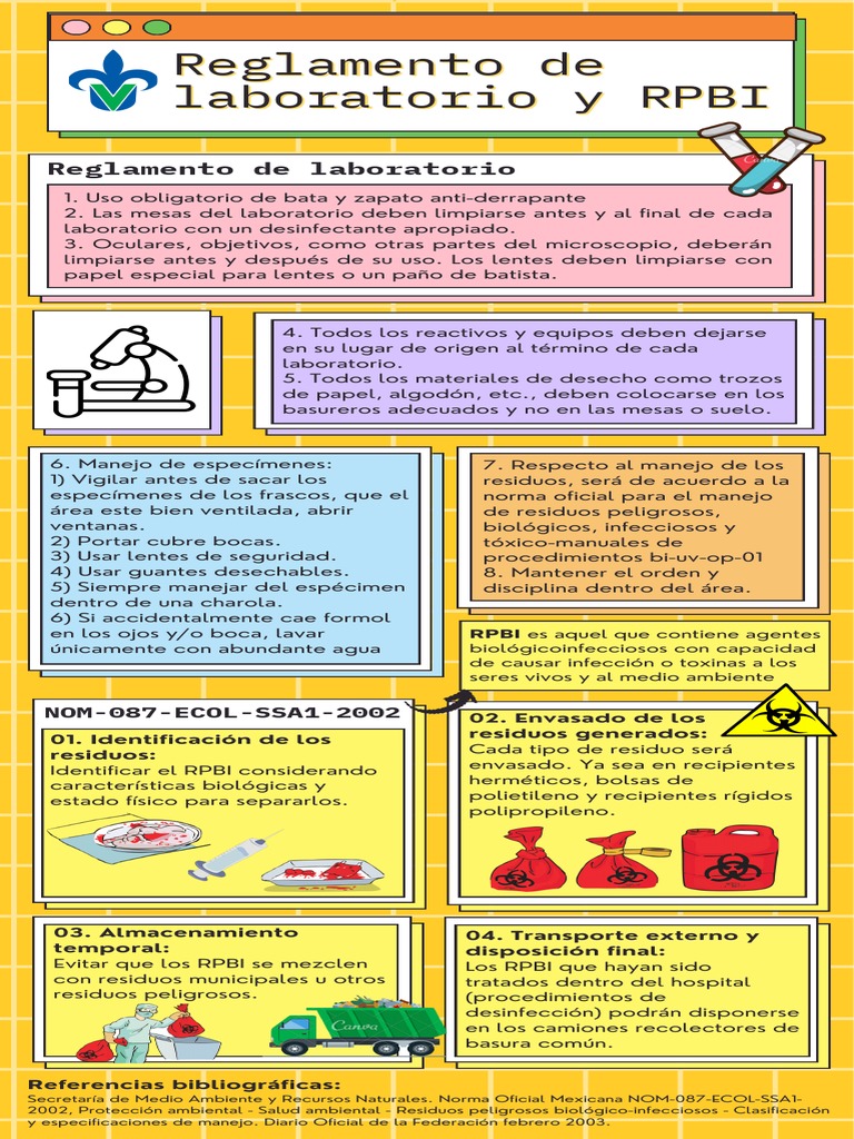 Infografia | PDF | Residuos | Laboratorios