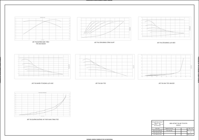 BẢN VỄ ĐỒ THỊ DFDF | PDF