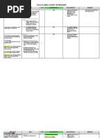 Monthly Accomplishment Report-Bns | PDF | Determinants Of Health | Food ...