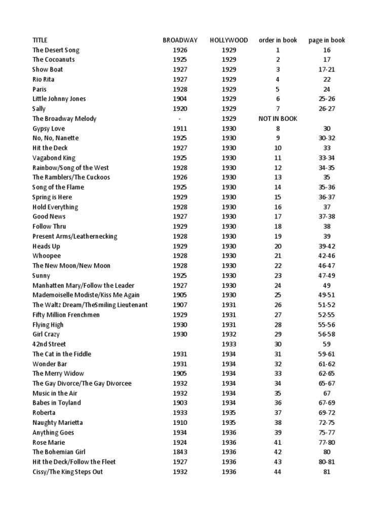 List of Movie Musicals | PDF