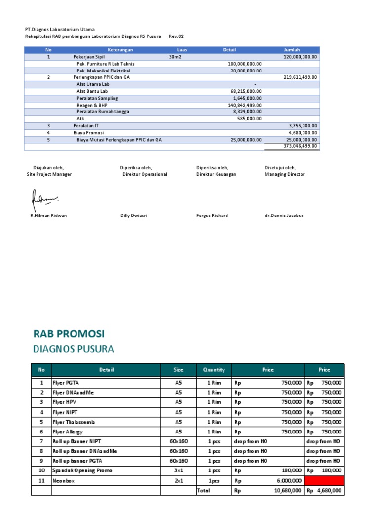RAB Lab Diagnos RS Pusura Surabaya-Rev.1 | PDF | Griya & Taman