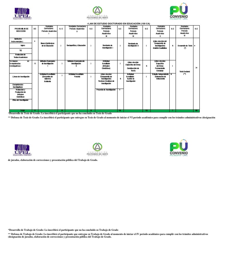 Plan de Estudio Doctorado en Educación 2022 | PDF