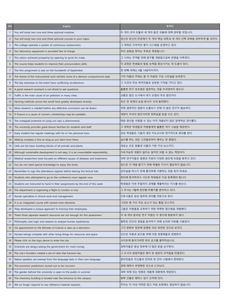 Pte WFD 2022-12-21 | PDF