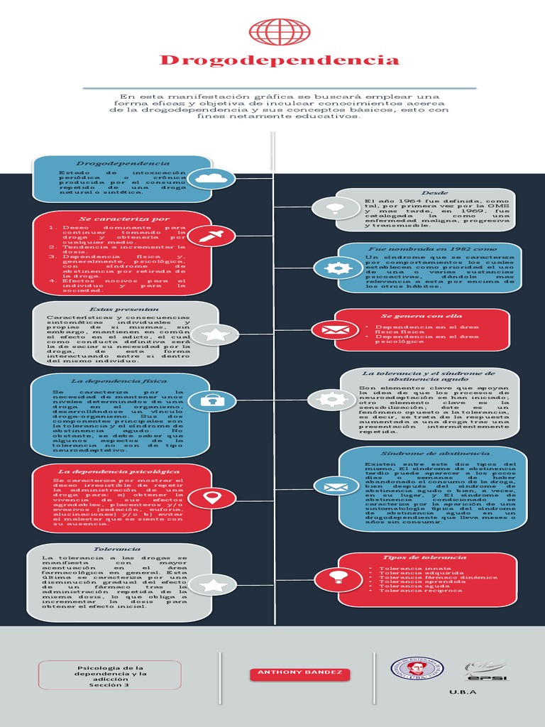 Drogodependencia - Infografía (Anthony Bandez Sección 3) | PDF | La dependencia de sustancias ...