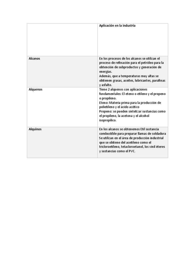 Aplicaciones para La Industria Alcanos Alquenos y Alquinos | PDF Aplicaciones para La Industria Alcanos Alquenos y Alquinos | PDF