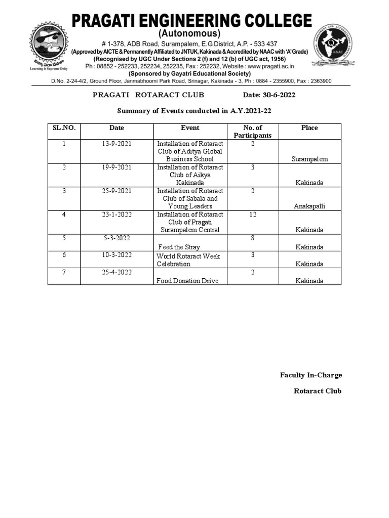 Rotaract Club Events Summary 2021-22 | PDF