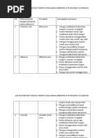 Panduan Penerapan Bundle Hais | PDF