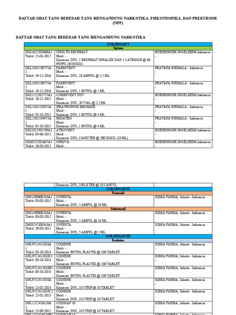 Daftar Obat NPP | PDF