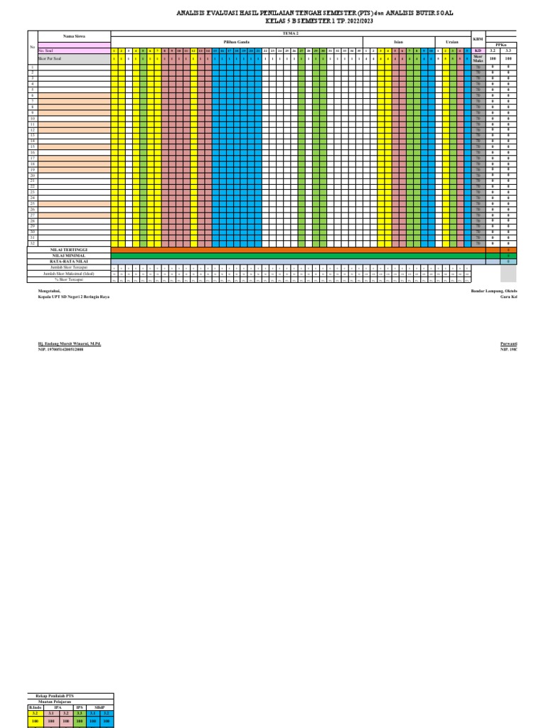Analisis PTS Tema 2 Master | PDF