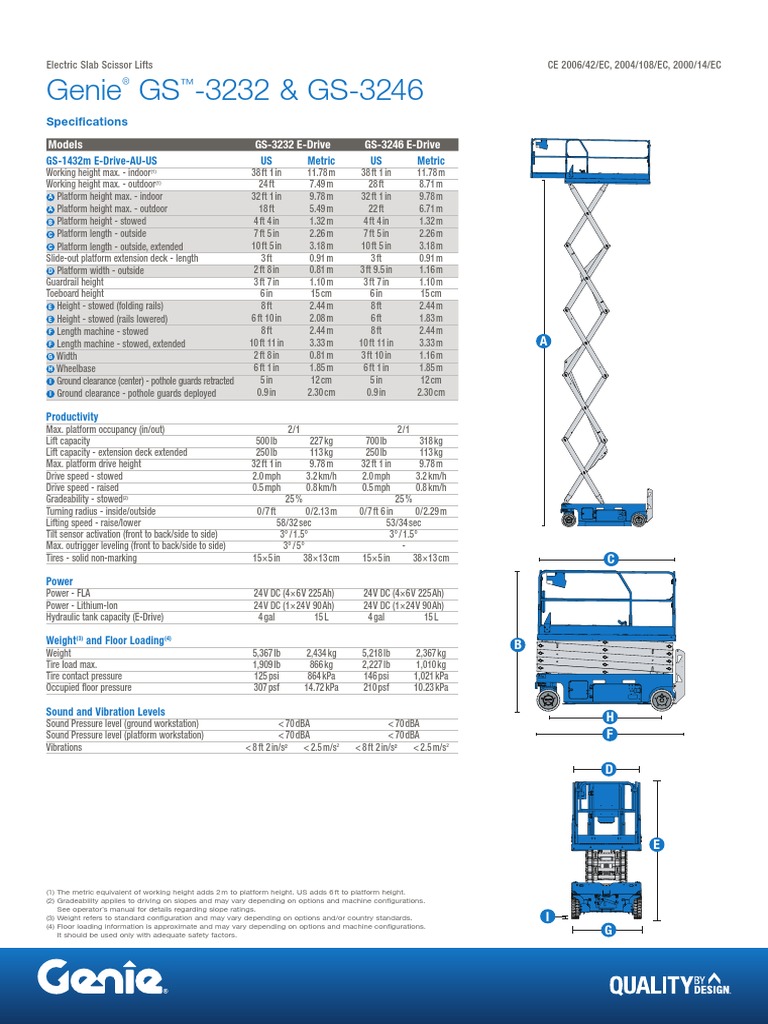Produktdatabld-GS3232 GS3246 en | PDF | Elevator | Vehicles