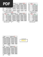 06 Cimah 1996 | PDF | Dangerous Goods | Hazards