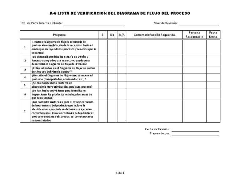 A-6 Lista de Verificacion Del Diagrama de Flujo Del Proceso | PDF