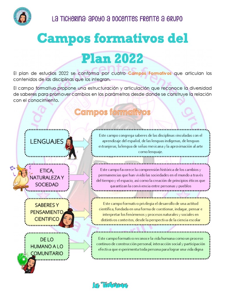 Campos Formativos 2022 - La Ticherina | PDF | Conocimiento | Pensamiento
