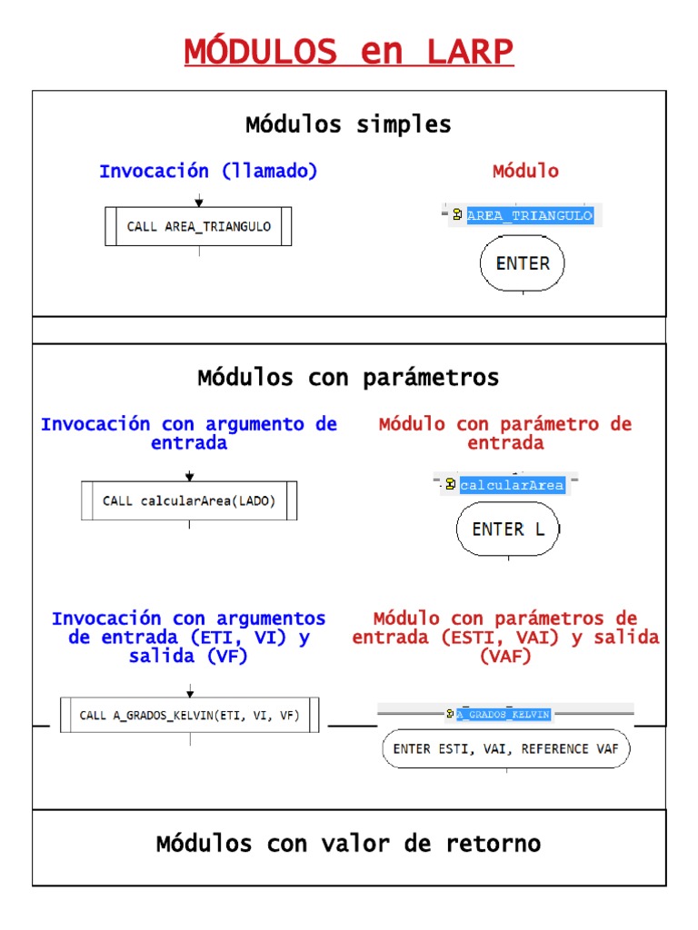 Módulos y Parámetros en LARP | PDF