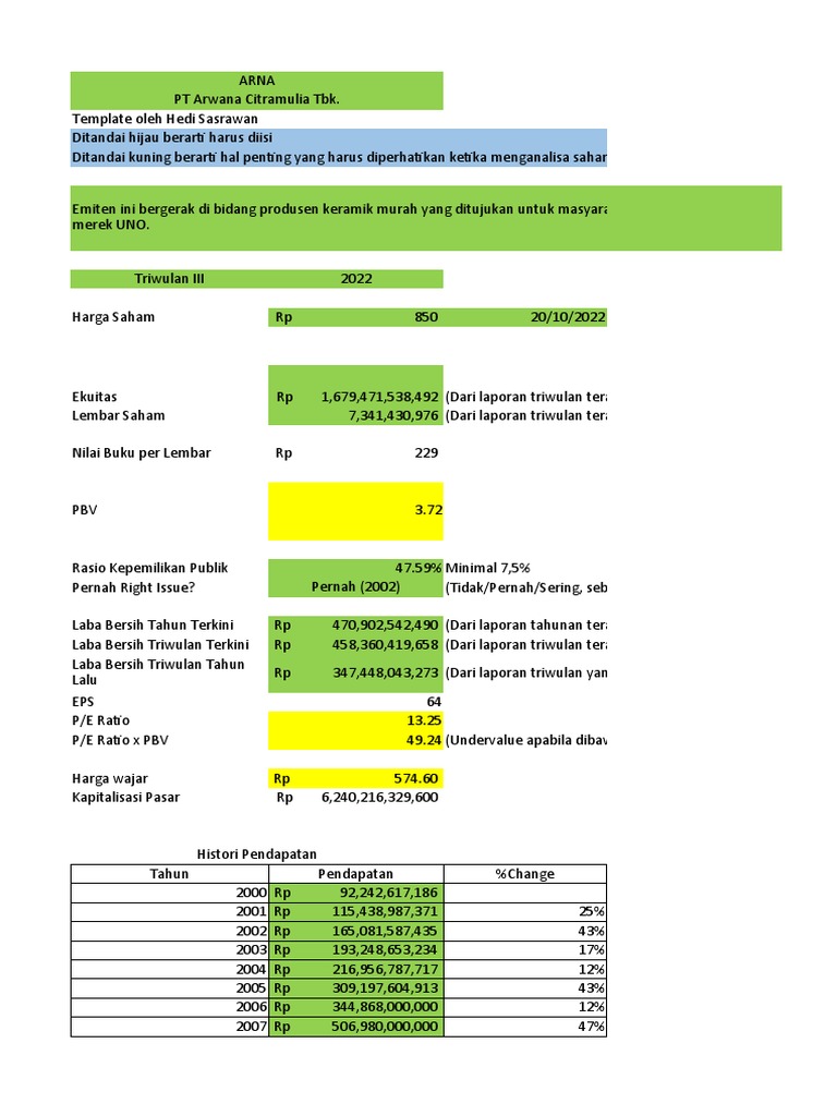 Template Analisa Saham (Contoh ARNA) | PDF