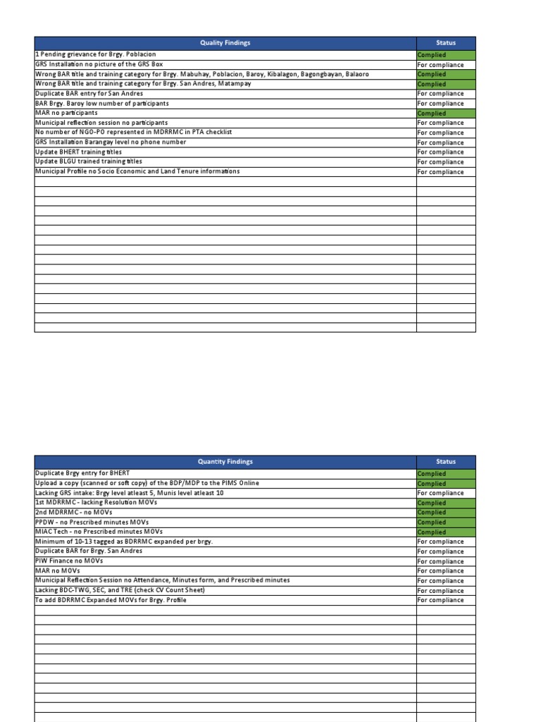 Kadingilan Phase 1 Database & KPI Status | PDF | Economies | Standard Of Living