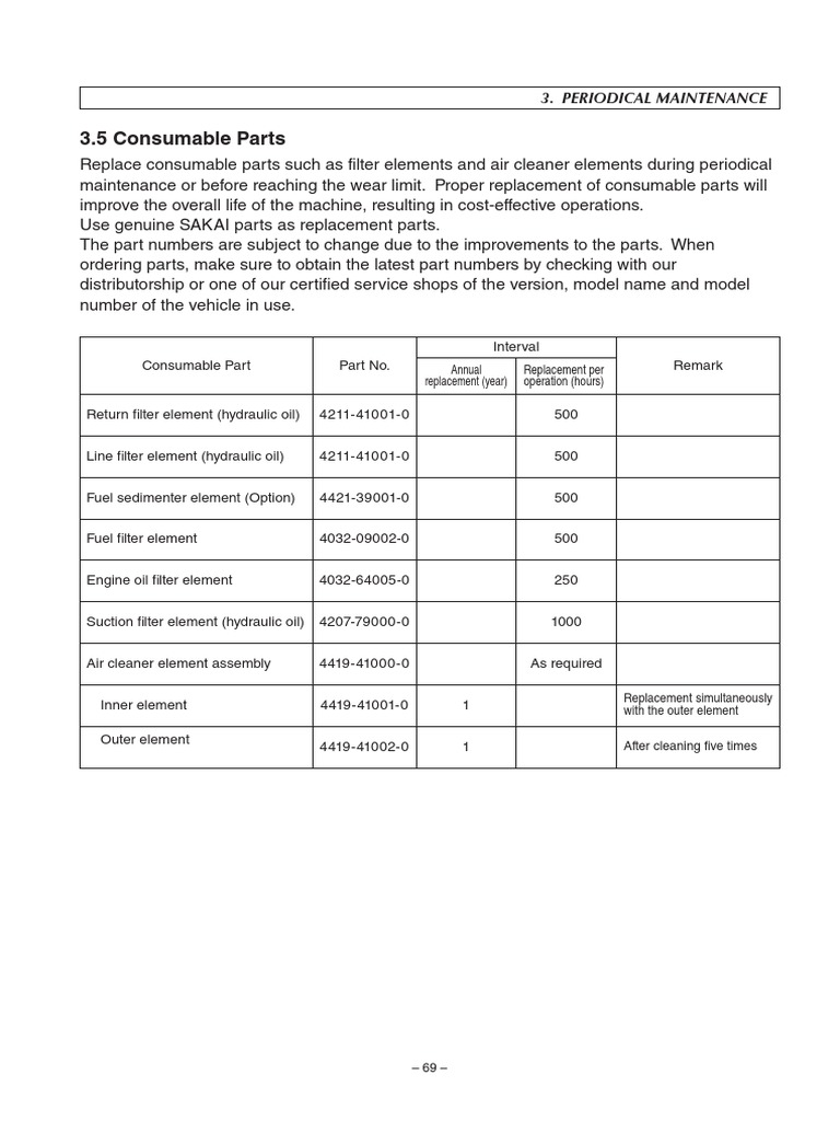 Consumable Parts SV520 | PDF | Motor Oil | Manufactured Goods