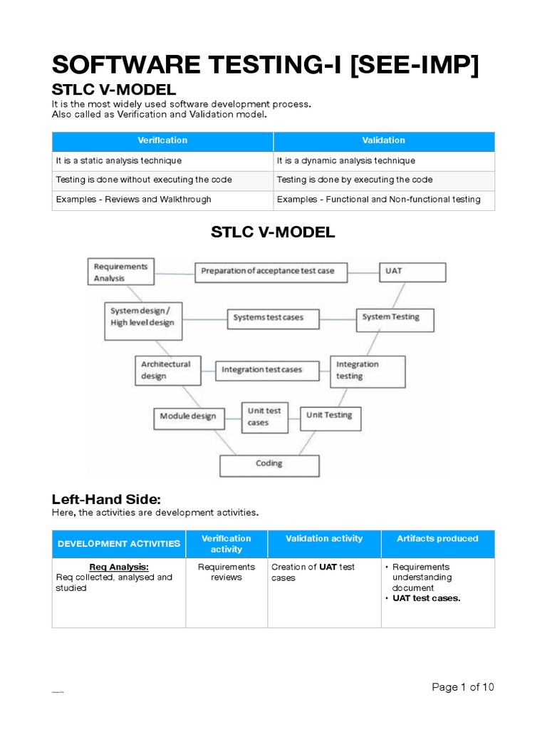 Software Testing Unit I See Imp Pdf Software Testing Unit Testing