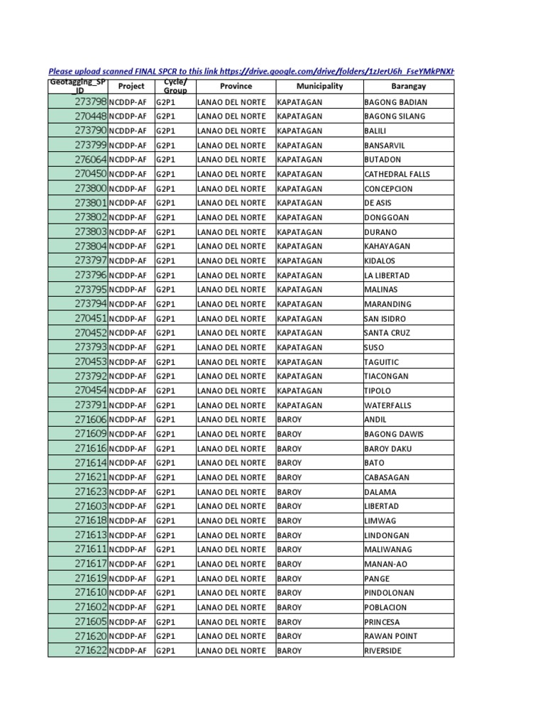 FO X SPCR and SET Submission Tracker | PDF