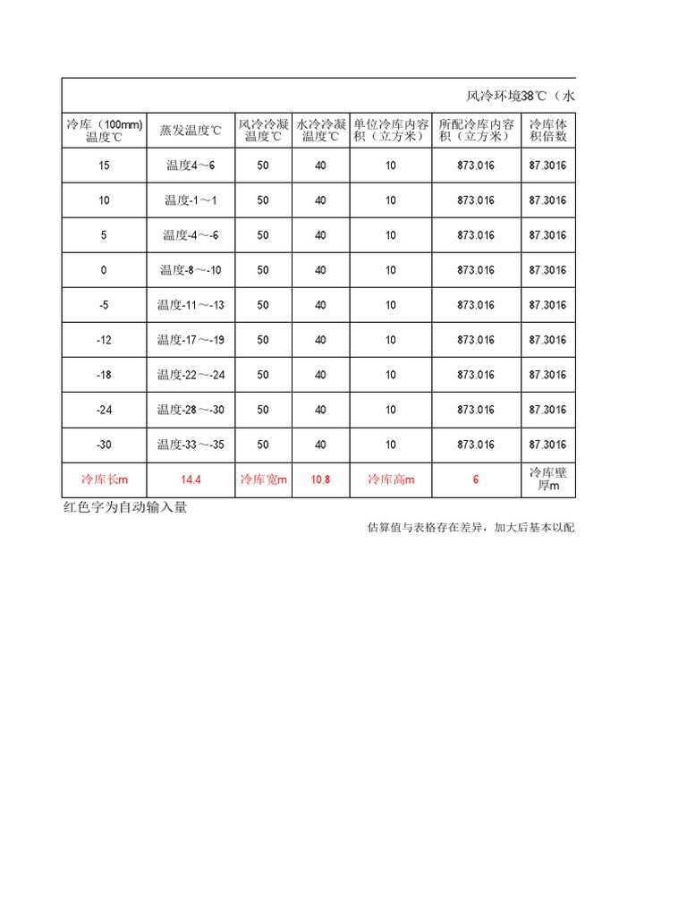 Cold Room Parameters Pdf 