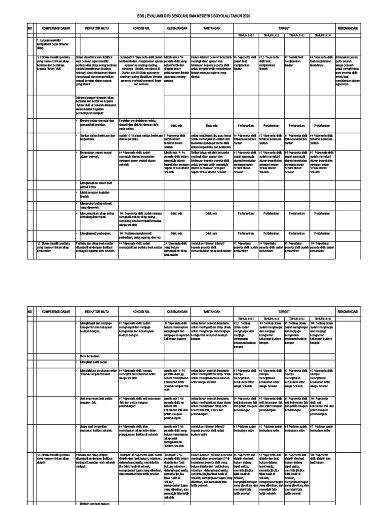 Eds Dan Analisis Swot - SKL - P.agus | PDF