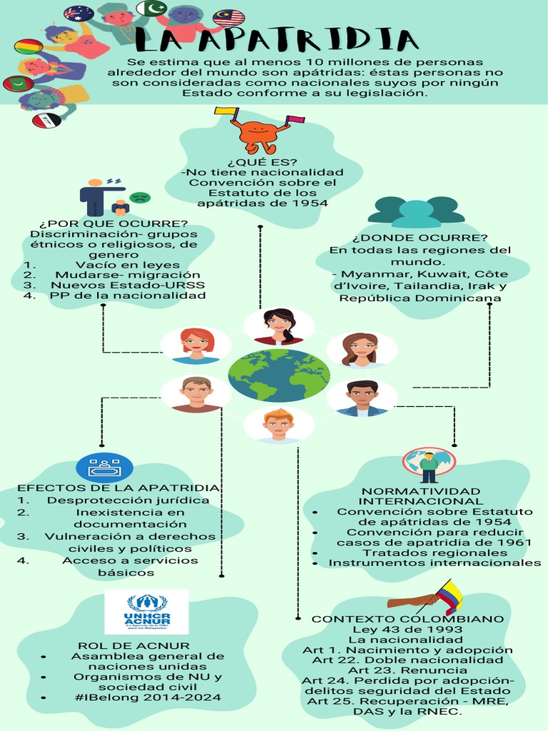 La Apatridia: Contexto y Efectos Globales | PDF