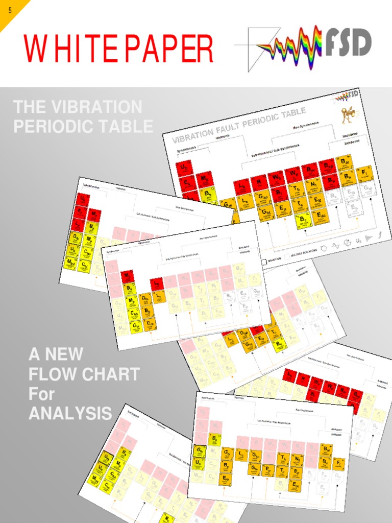 Vibration Periodic Table WP | PDF | Bearing (Mechanical) | Machines