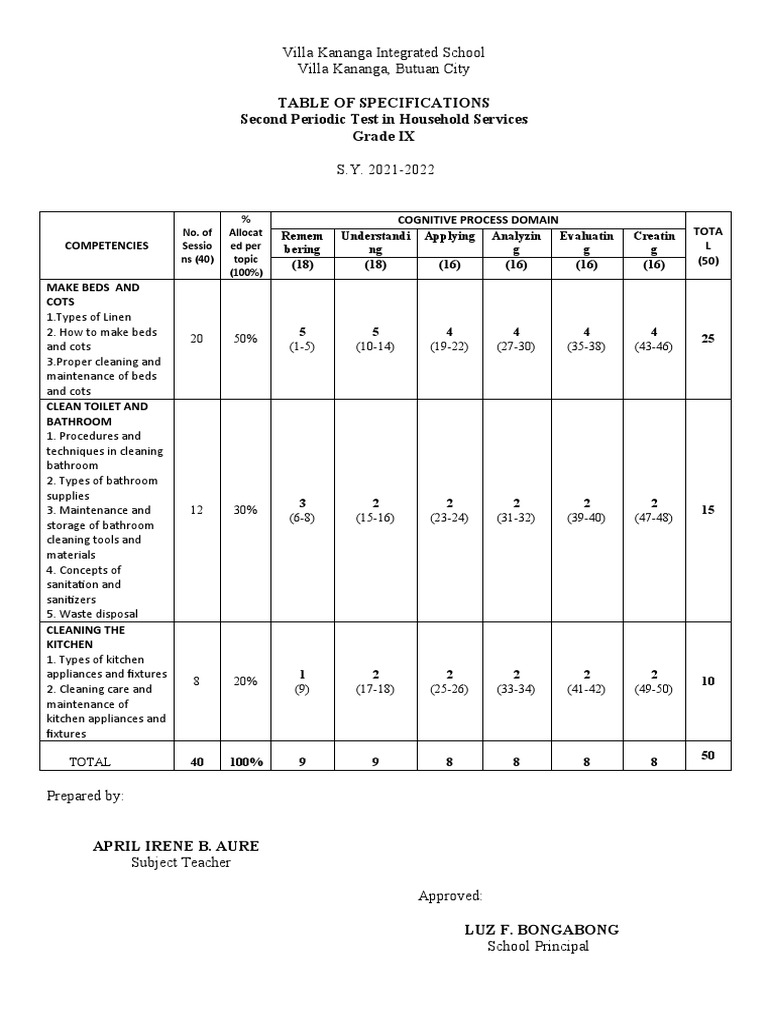 2nd Q Summative G9 With TOS | PDF | Sanitation | Waste