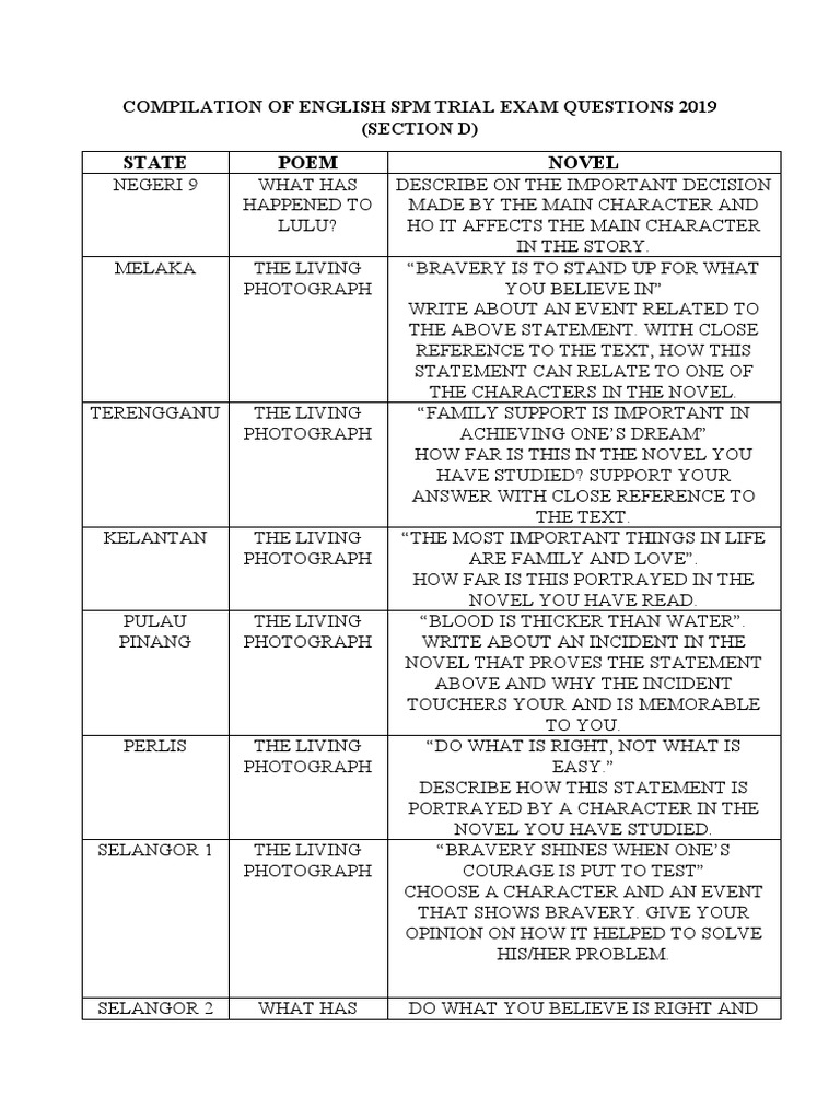 Compilation of English SPM Trial Exam Novel Questions 2019 | PDF