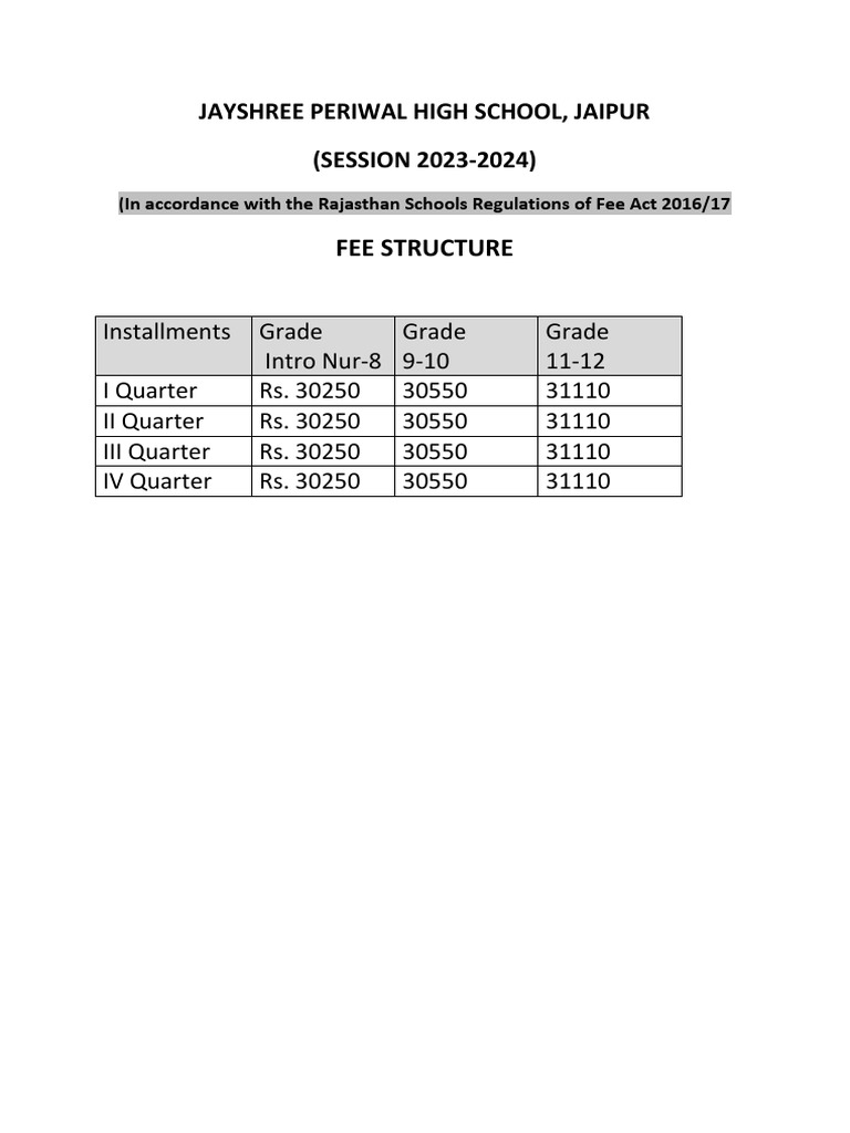 Jayshree Periwal High School Fee Structure 2023-2024 | PDF