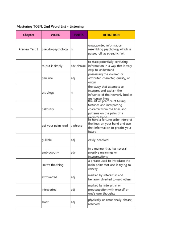 Mastering Skills For The TOEFL IBT 2e Listening Word List en | PDF ... Mastering Skills For The TOEFL IBT 2e Listening Word List en | PDF ...