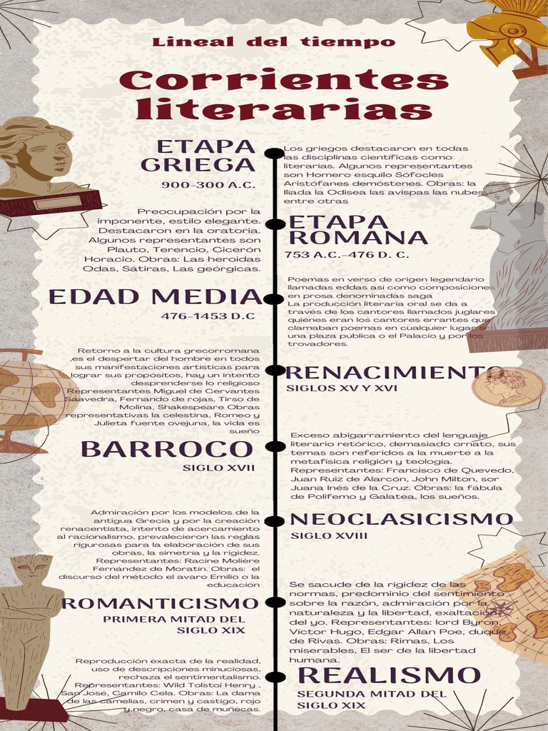 Línea del Tiempo de Corrientes Literarias | PDF | Renacimiento