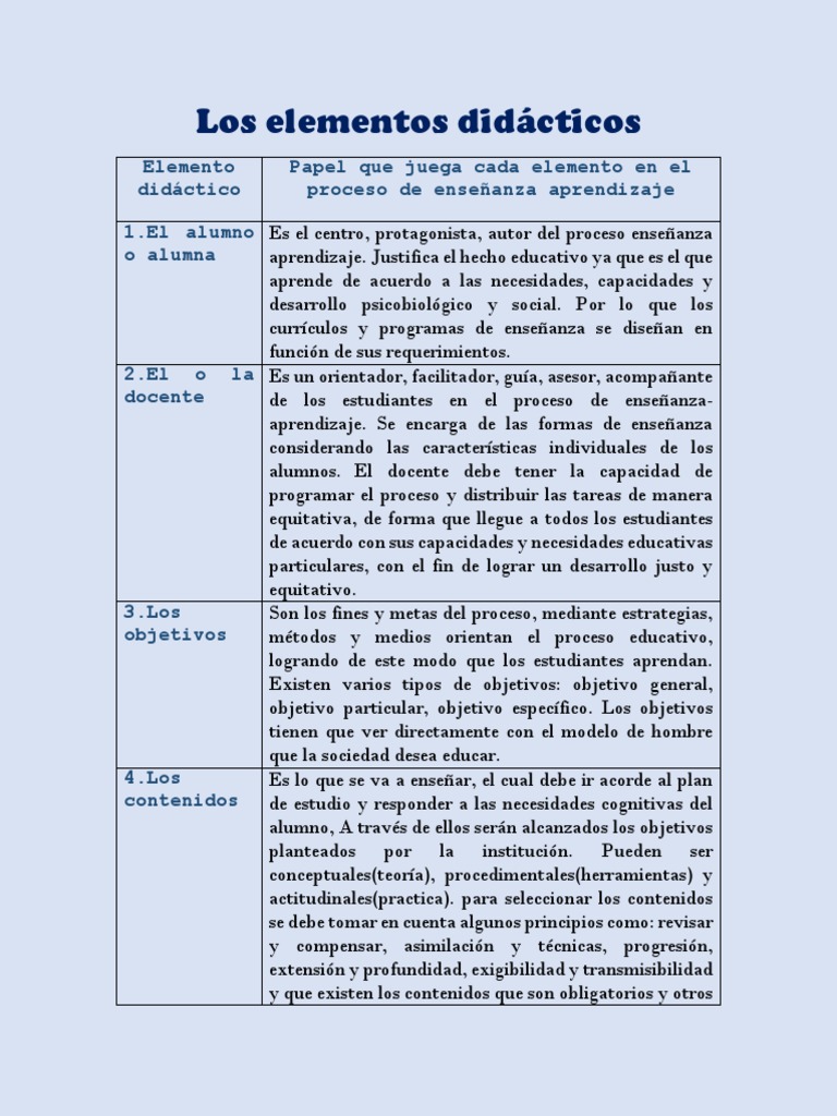 Los Elementos Didácticos | PDF | Aprendizaje | Enseñando