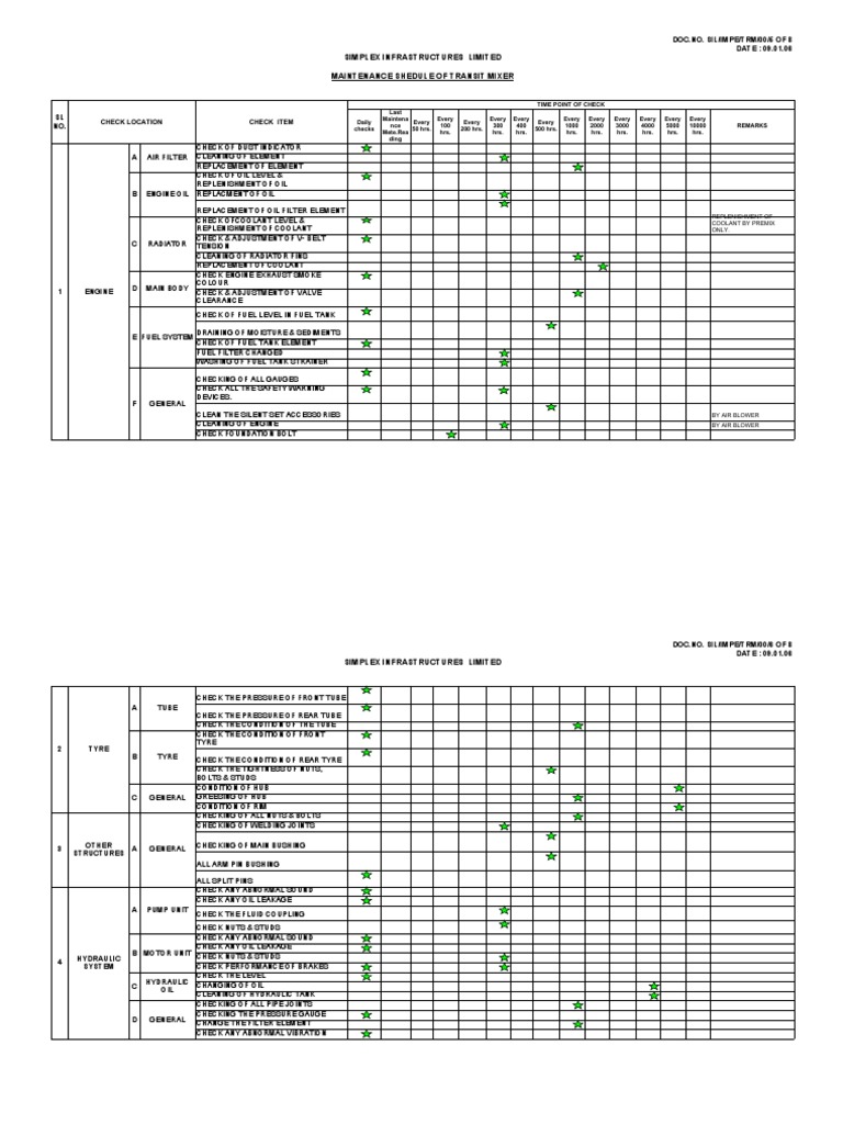 Transit Mixer Maintenance Schedule | PDF | Switch | Valve
