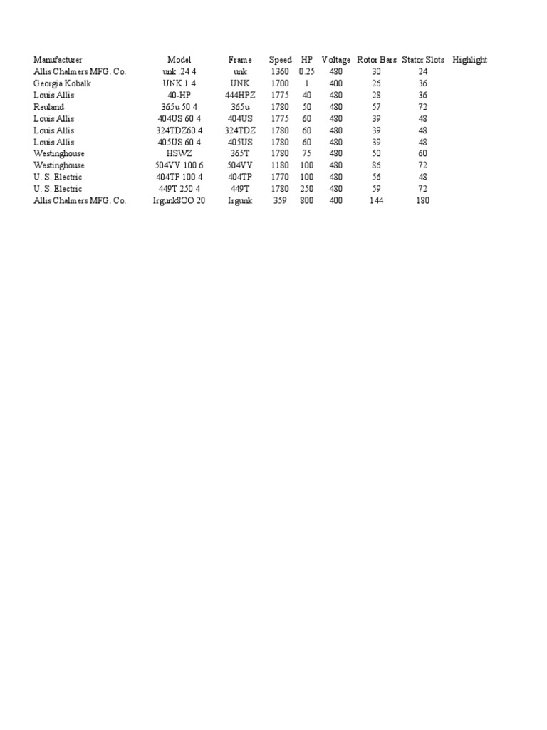 Jans Rotor Bar List1 | PDF