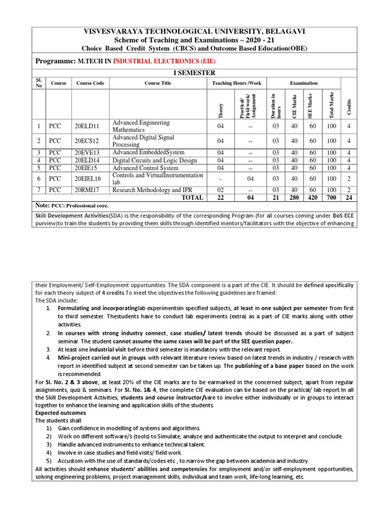 Sylabus Mtech | PDF | Control Theory | Wavelet