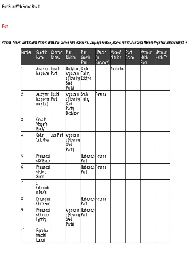 Indoor Plants - From Nparks Singapore | PDF | Perennial Plant | Fern
