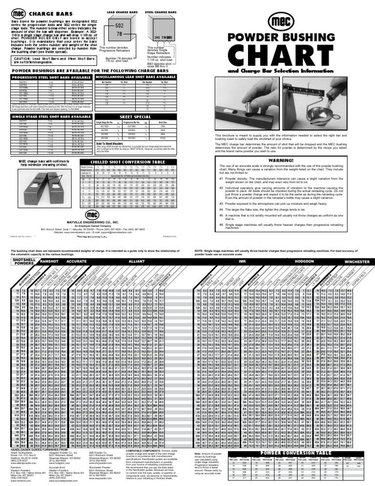 Powder Bushing Chart For MECReloaders | PDF | Firearms | Ammunition