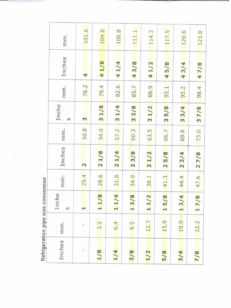 inch-to-mm-conversion-pdf