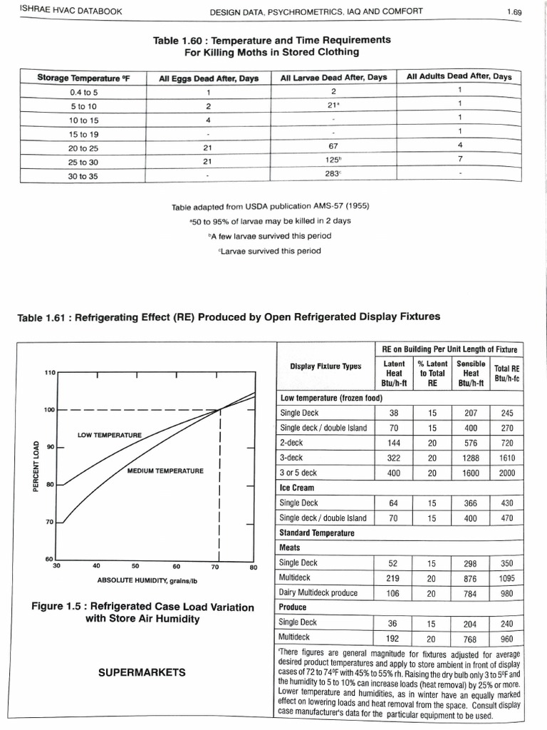 Hvac Data 1 | PDF | Engineering Thermodynamics | Thermodynamics
