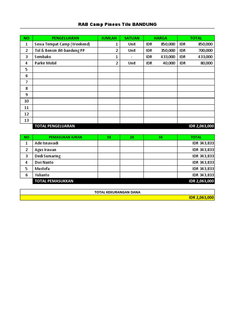 Rencana Anggaran Biaya Kegiatan Camping di Puncak Bandung | PDF