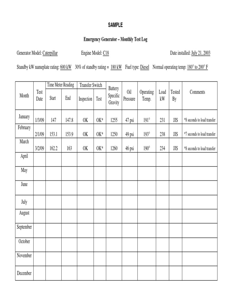 Hotel Monthly Generator Log | PDF | Mechanical Engineering | Engines