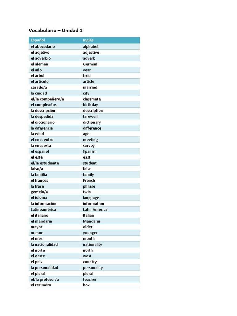 G11 Vocabulario Unidad 1 | PDF
