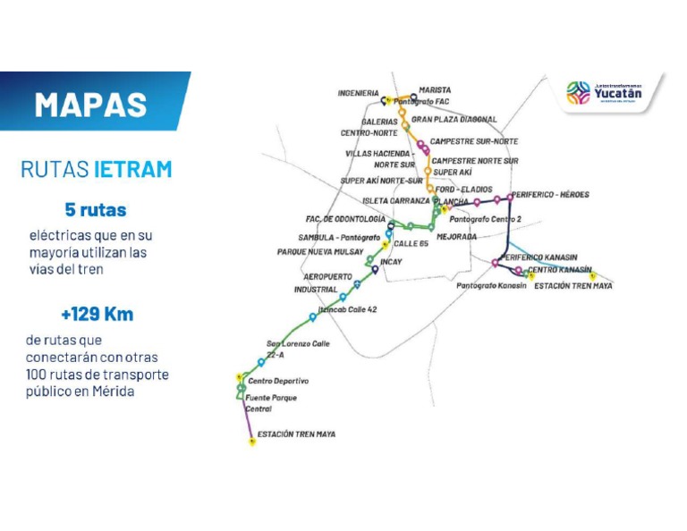 Mapa Ietram | PDF