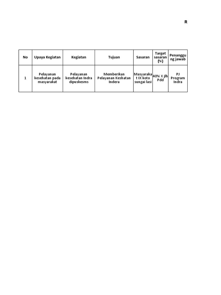 RPK Bulanan Program Indera Ella 2023. Ok | PDF