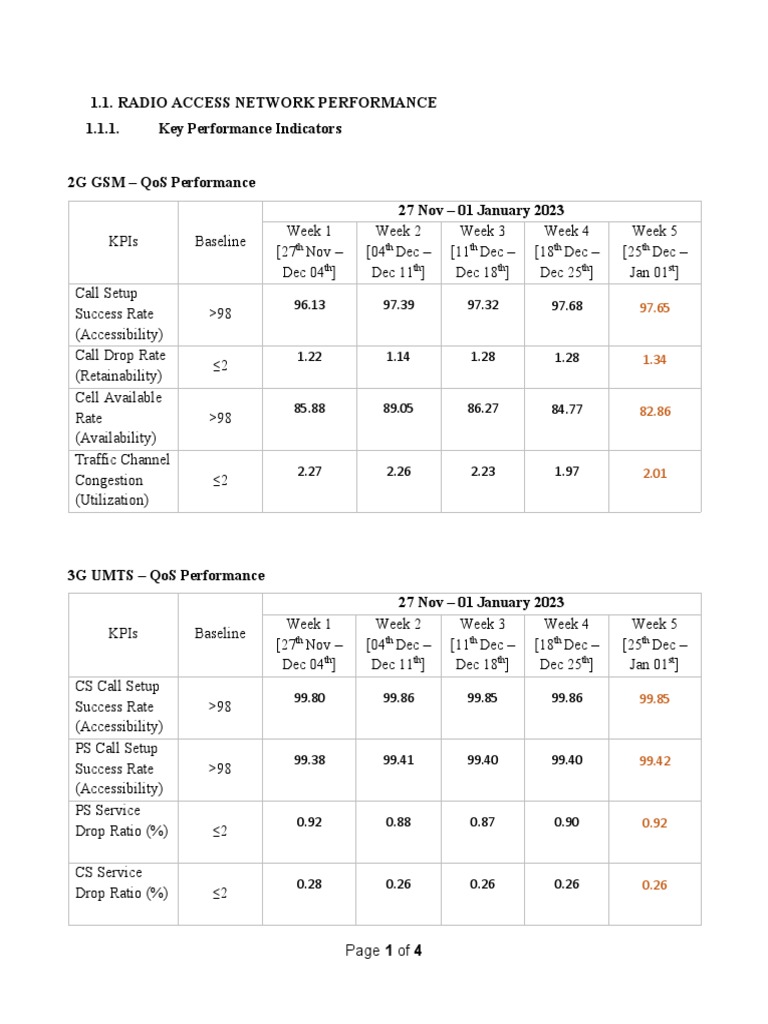DTO-Performance-Report-Dec-2022 (Week 53) | PDF | Lte (Telecommunication) | 3 G