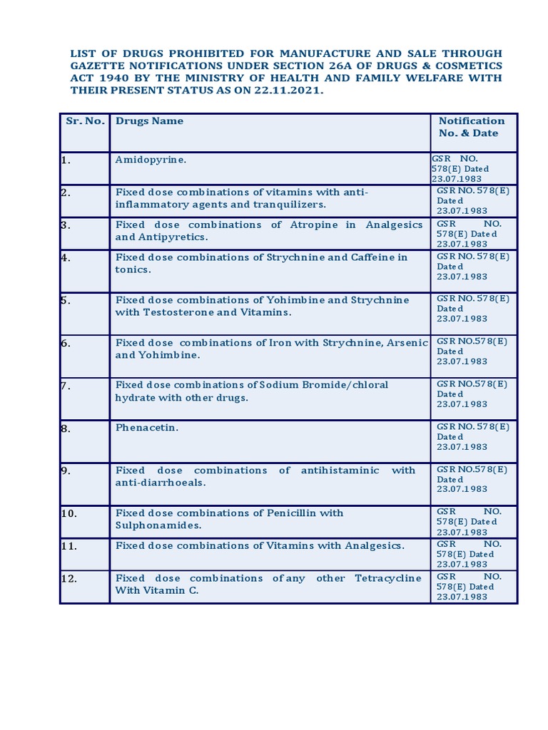 Prohibited Drugs List under Indian Law | PDF | Organic Compounds | Drugs