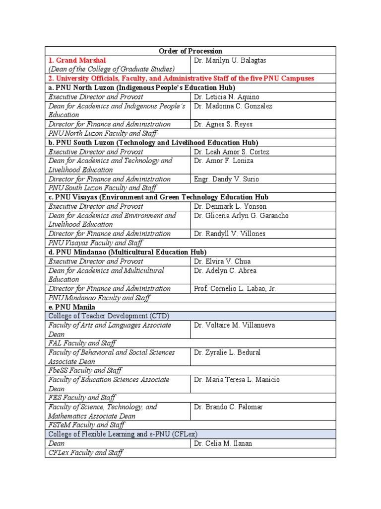 Order of Procession | PDF