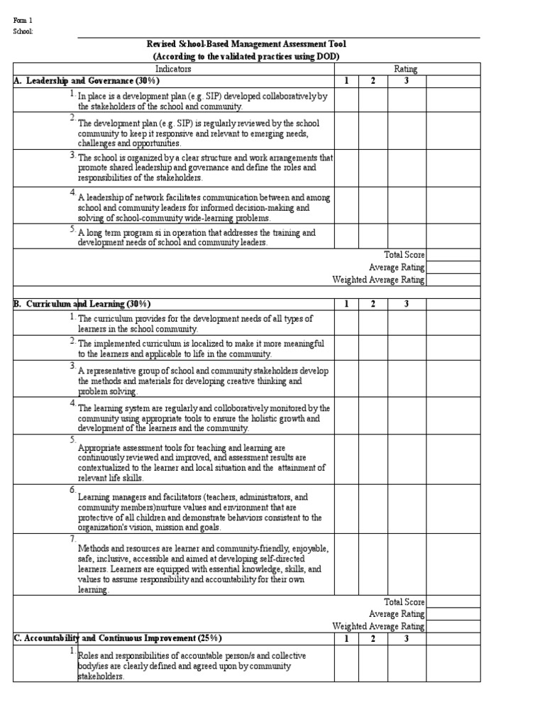 Revised SBM Assessment Tool 2025 | PDF | Learning | Educational Assessment